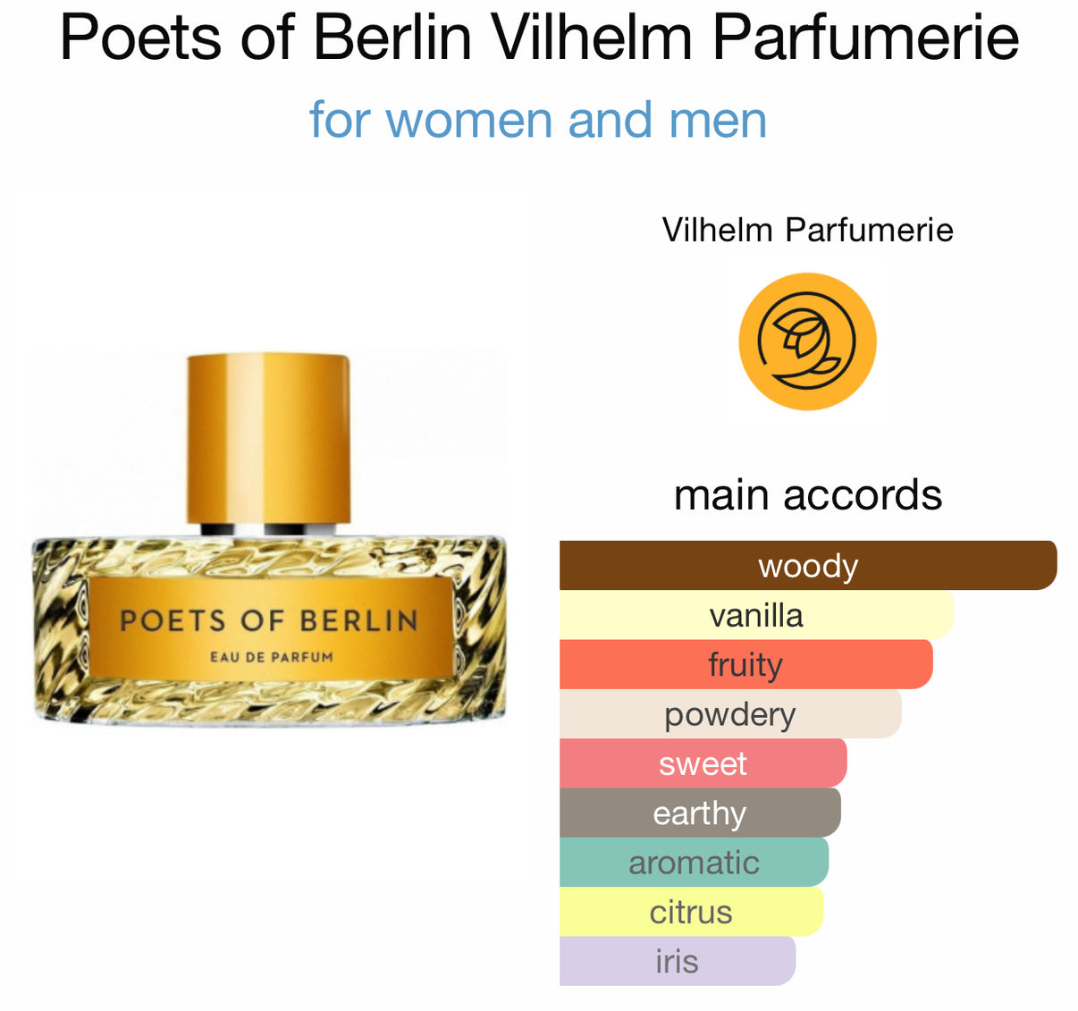 Inspired by Poets of Berlin by Vilhelm Eau de Parfum – Andromeda’s Moon